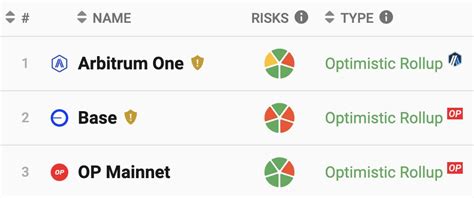 daria beznos on linkedin ethereum optimist blockchain crypto