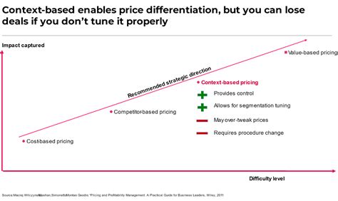 Monetization Strategies For Saas Angry Nerds