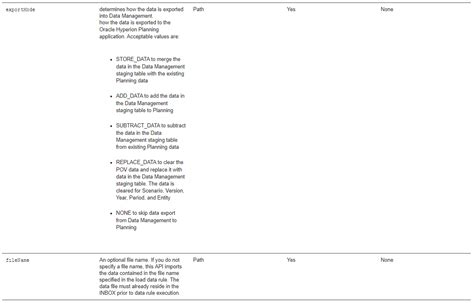 RESTing Around With PBCS Essbase Down Under