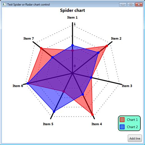 C Wpf Are There Preferred Ways To Do 2d Charting Without A Third Party Library Stack Overflow