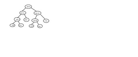 java实现线段树 strongmore 博客园