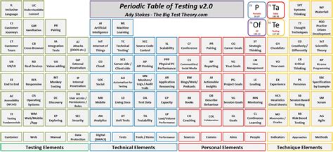 I Need Your Help Please To Make My Idea Better Periodic Table Of Testing Archive The Club