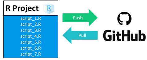 96 Efficient Workflow With R Projects And R Markdown Data Science For