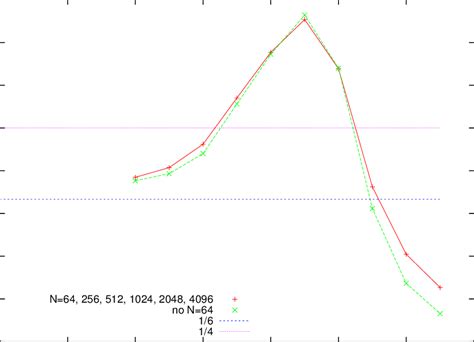 Exponent 1 − ζ As A Function Of T We Show With The Continuous Lines