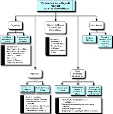 AprEnDe A uTiLiZaR eXCeL Función de excel AprEnDe A uTiLiZaR eXCeL Función de excel