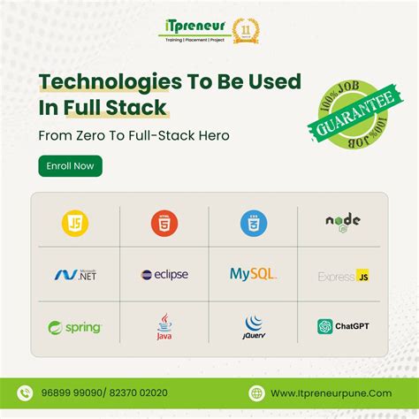 Itpreneur On Linkedin Codeyourcareer Jobready Fullstackdev