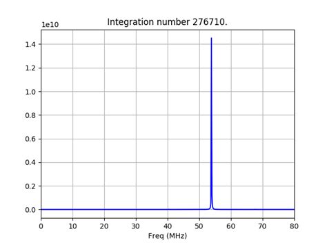 Tutorial 4 Wideband Spectrometer Ddc Mode — Casper Tutorials 01 Documentation