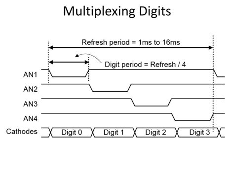 Ppt Ece 448 Spring 2014 Lab 3 Fpga Design Flow Based On Xilinx Ise And Isim Powerpoint