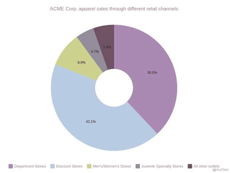 Donut Chart With Light Provence Theme Pie And Donut Charts