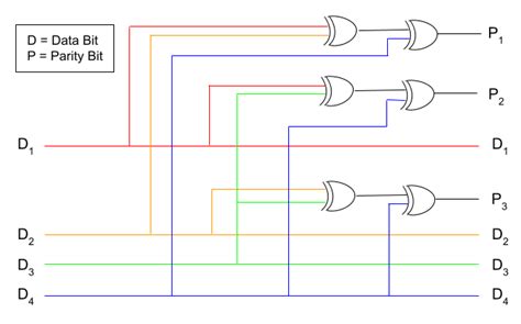 Project Goal Hamming 7 4 Codes