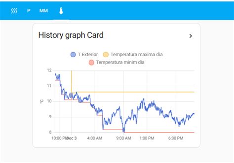 When Switching From A History Card To The History Panel Some Entities In One Are Shown In A