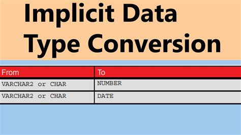 Implicit Data Type Conversion YouTube