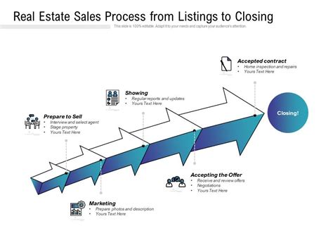Real Estate Sales Process From Listings To Closing Presentation
