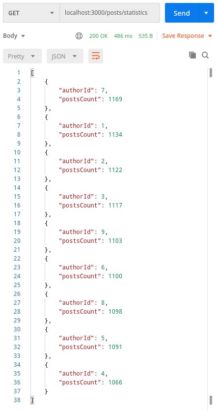 Api With Nestjs 78 Generating Statistics Using Aggregate Functions In