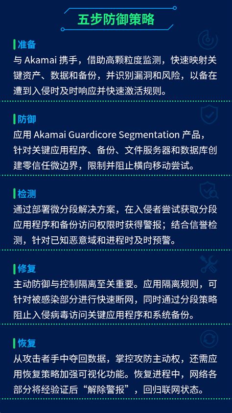 电子书下载丨全面的勒索软件威胁抵御策略 知乎