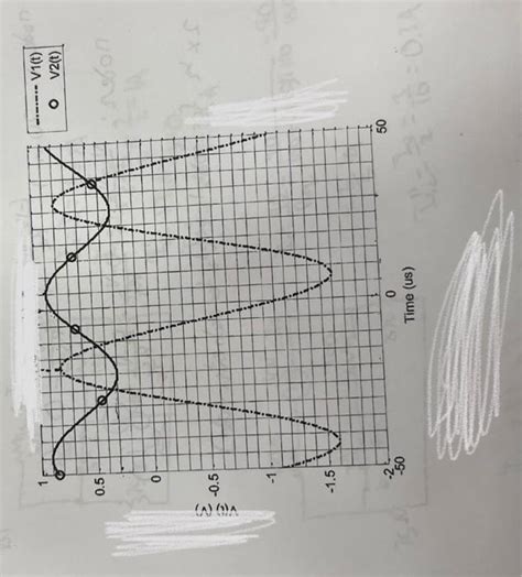 solved express v1 and v2 in cosine form with details