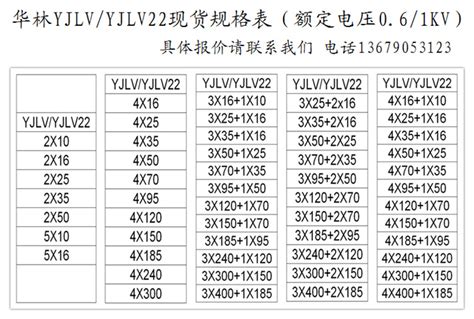 三芯电缆线规格 型号 图表 大山谷图库