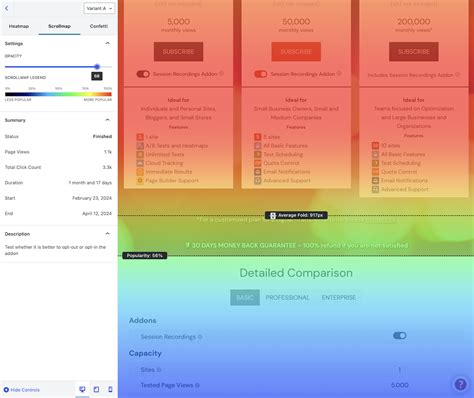 Nelio Ab Testing Ab Testing And Conversion Optimization For Wordpress Wordpress Plugin