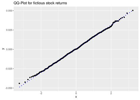 Quant Dira T On 02 Normality Of Asset Returns
