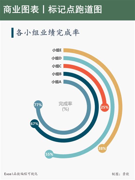 Excel创意图表，带标记点的圆环跑道图 知乎