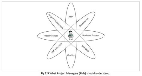 Tomasz Nedzi On Linkedin Effective Projectmanager Pm2 Projectmanager Europeancomission Pm
