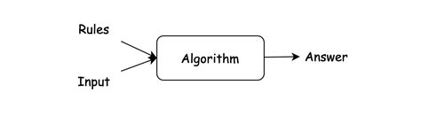 Introduction To Neural Networks