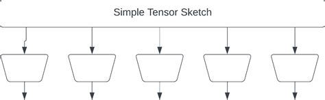 github thomasahle tensorgrad machine learning with symbolic tensors