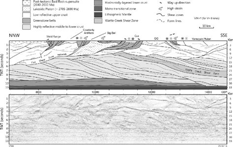 Migrated Seismic Section For The Seismic Line 10ga Yu1 Between The