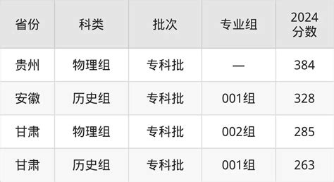 2025广州番禺职业技术学院录取分数线（含2024年录取情况） 学习力