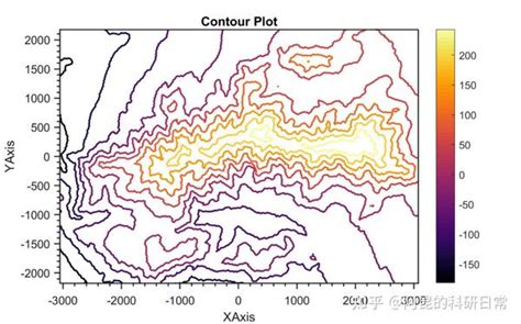 Matlab论文插图绘制模板第33期—等高线填充图（contourf） 知乎