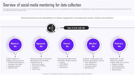 Overview Of Social Media Monitoring For Data Collection Guide To Market Intelligence Tools Mkt