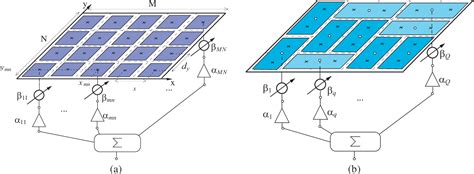 Figure 1 From Mask Constrained Synthesis Of Domino Like Tiled Phased