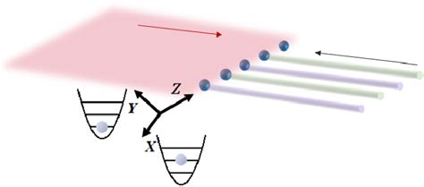 Figure 1 From Analog Digital Hybrid Computations With Trapped Ions