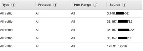 Hdf 2x Multinode Nifi Clusters On Aws Ec2 For S Cloudera Community 244798