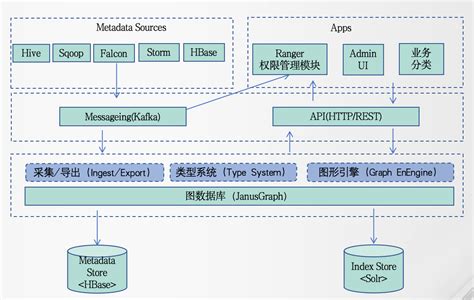 技术文章 第3页 第3页 云掣 技术文章 第3页 第3页 云掣