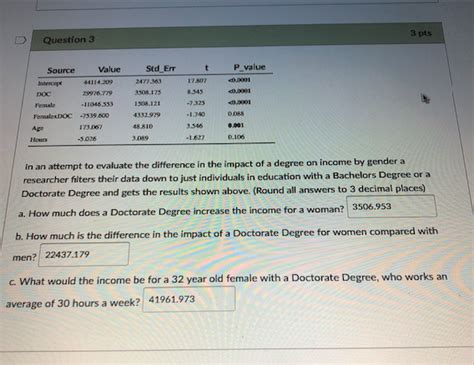 solved 3 pts question 3 t p value std err 2474 363 3508 175