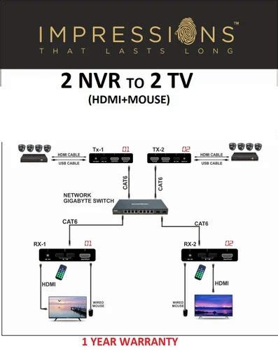 4K Resolution HDMI Wireless Output Device Installation Service At 17000 Piece Ulubari