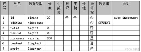 【开源免费】基于vue和springboot的酒店管理系统（附论文）开源酒店管理系统 Csdn博客