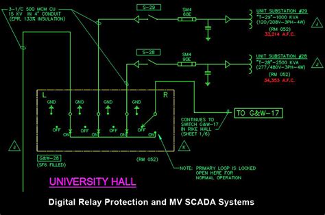 Medium Voltage Systems