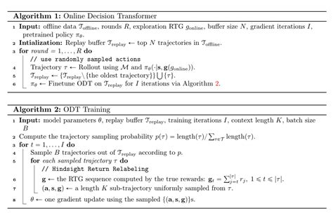 Qinqingzheng Online Decision Transformer 2022 Sukai Huang