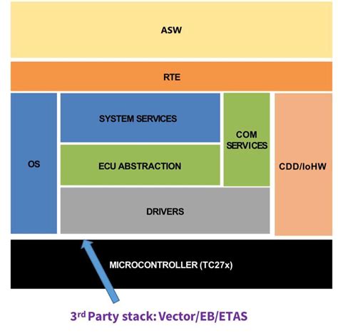 Automotive Electronics Engineering And Design Outsourcing Solutions