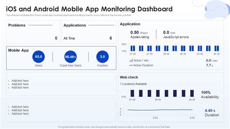 ios and android mobile app monitoring dashboard mobile development ppt