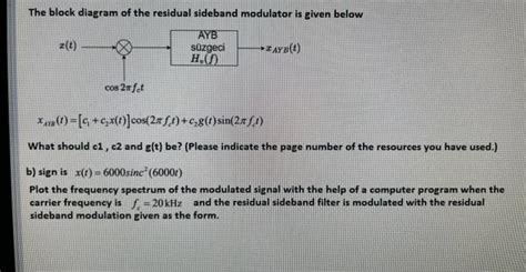 The Block Diagram Of The Residual Sideband Modulator