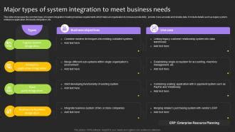 Major Types Of System Integration To Meet Business Needs PPT Template