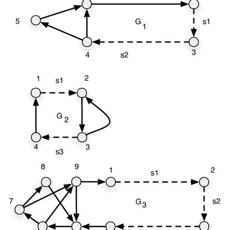 The Network Synchronization Graph Download Scientific Diagram