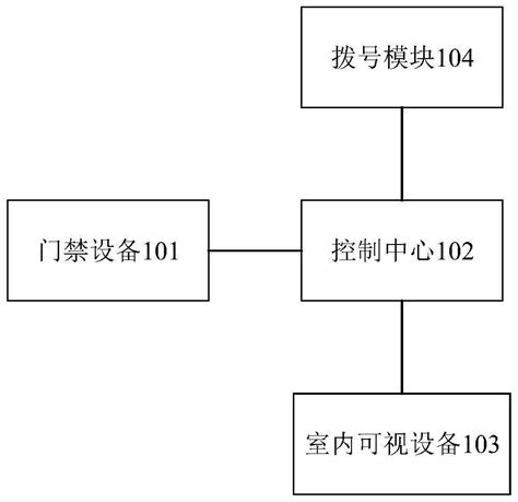 access control security system method and device eureka patsnap