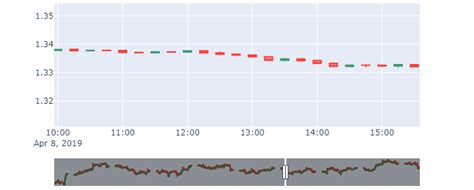 Rangebreaks By Bounds Using Both Date And Time Doesnt Show Hover