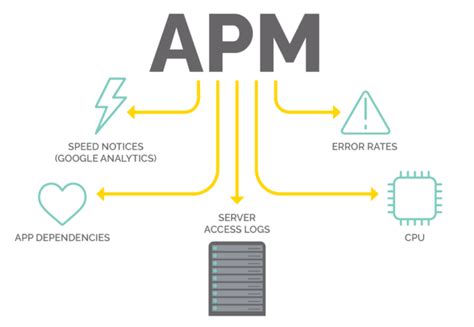Performance Monitoring A Comprehensive Guide Sap And Oracle Partner