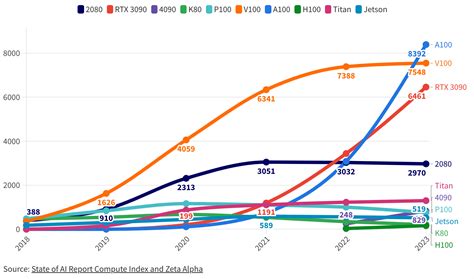 State Of AI Report Compute Index V3 Update