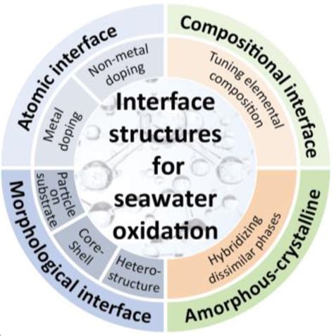 Chemcatchem Vol 16 No 16 Chemistry Europe